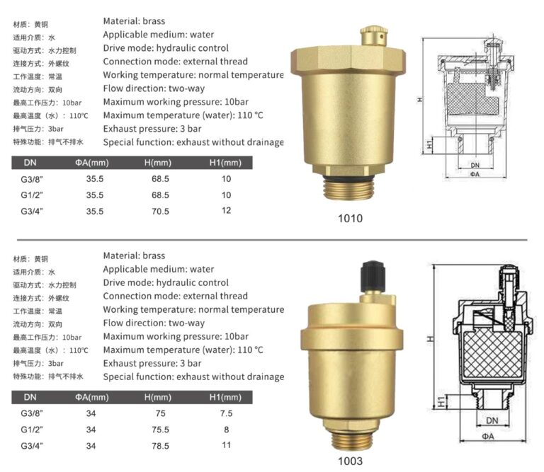 How Do Air Vent Valves Work? - Premium Residential Valves and Fittings ...
