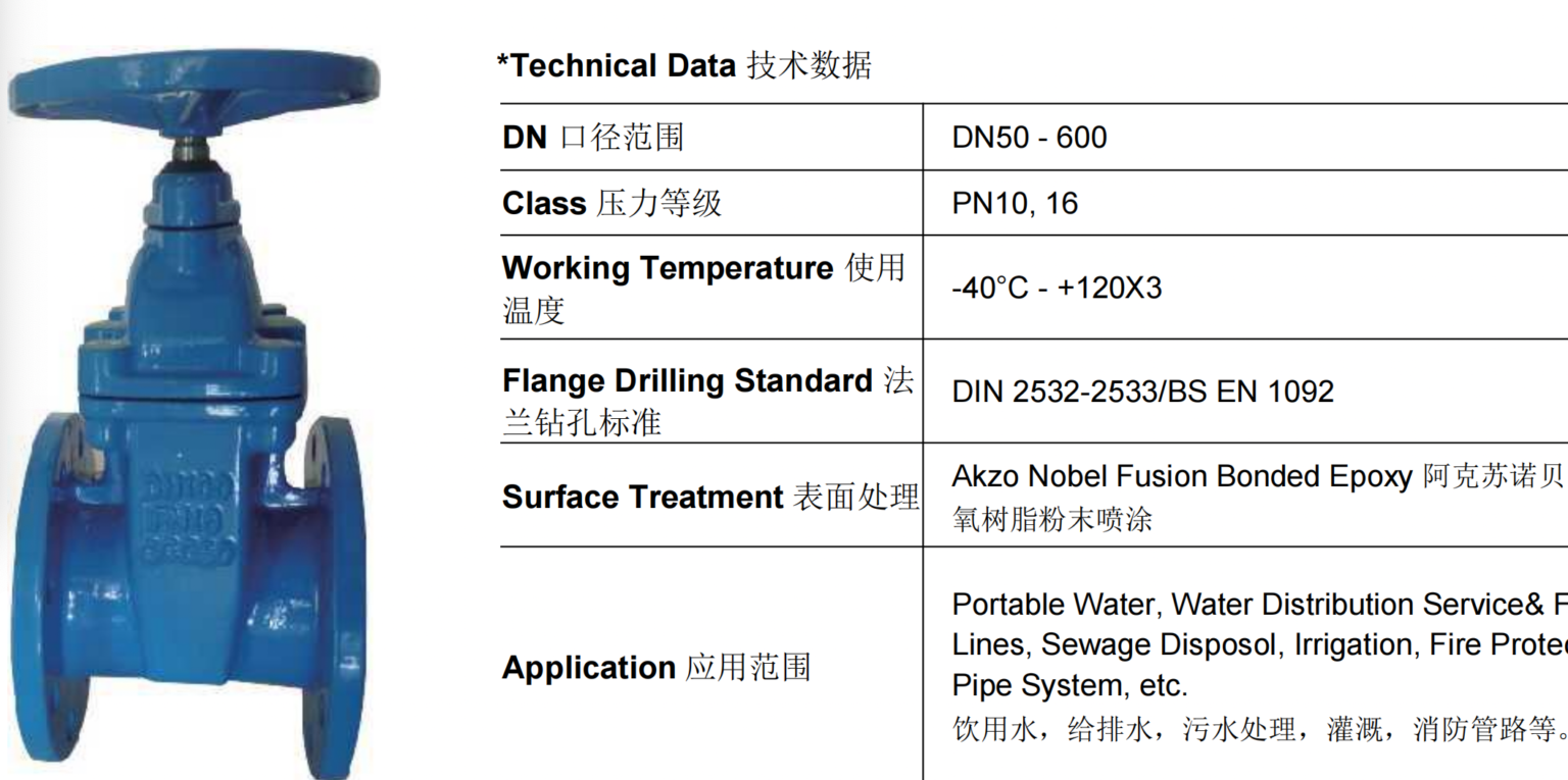 What is a Gate Valve? Types, Parts and Working of Gate Valve ...