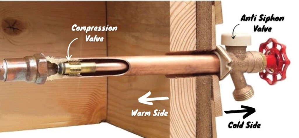 Ultimate Guide to Repair a Leaking Frost-Proof Sillcock Faucet ...