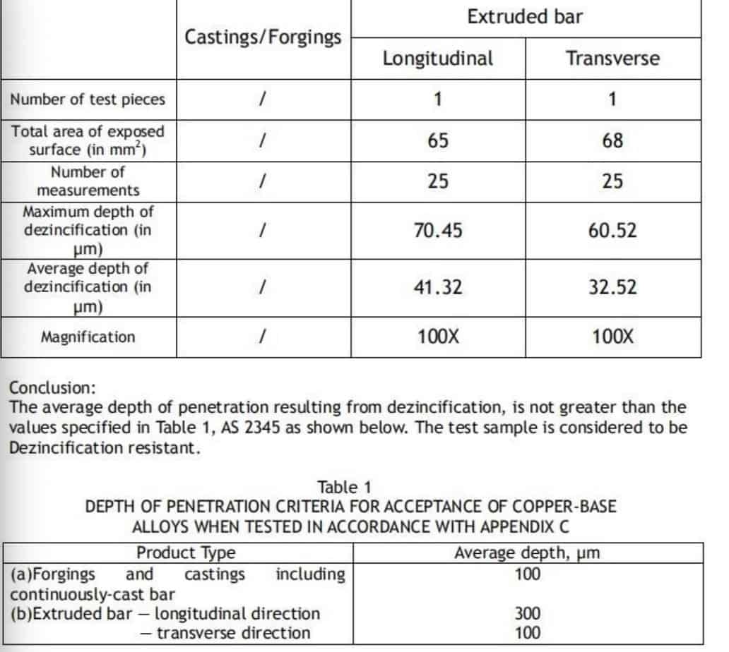 What Is The Dezincification And DZR Brass? - Premium Residential Valves ...
