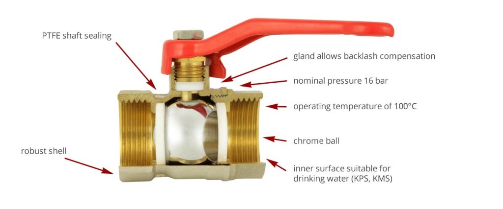 Ball Valve Leakage: Inspect, Avoid, And How To Fix 101 - Premium ...