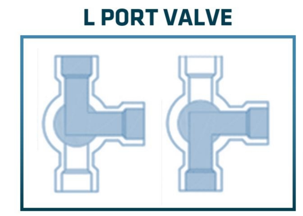 The Ultimate Guide To 3 Way Valve - Premium Residential Valves and ...