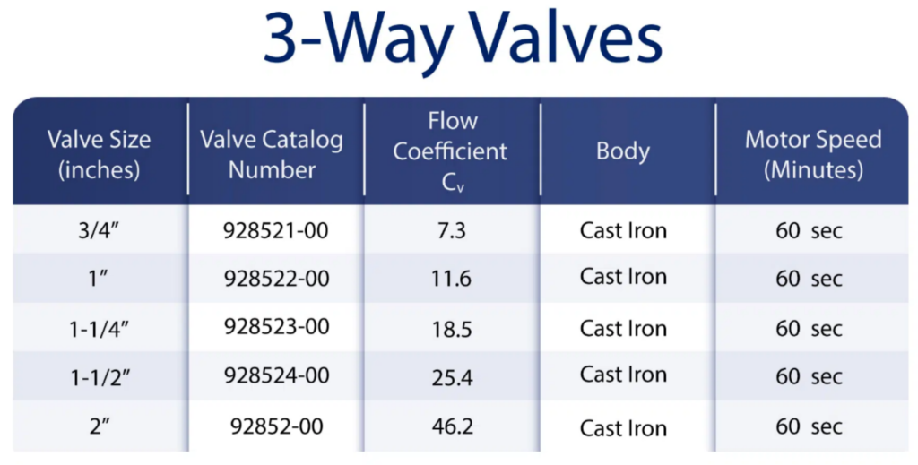 The Ultimate Guide To 3 Way Valve - Premium Residential Valves and ...