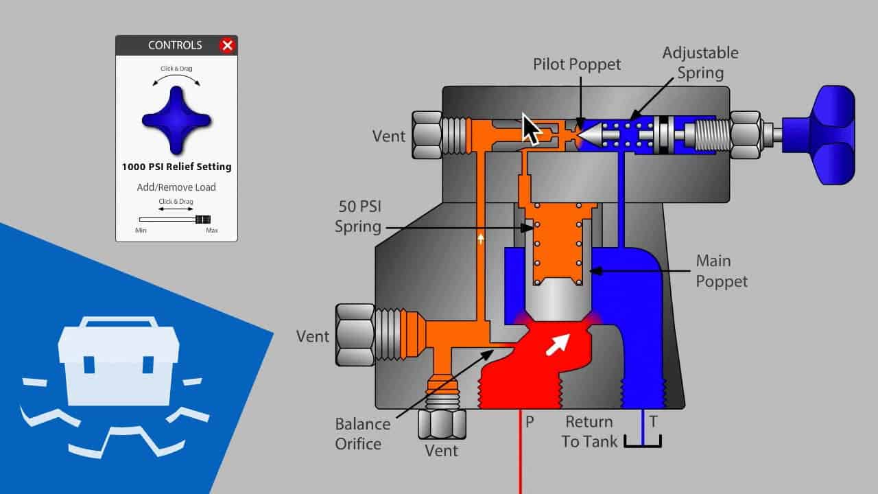 A Complete Guide to Balance Valves - Premium Residential Valves and ...