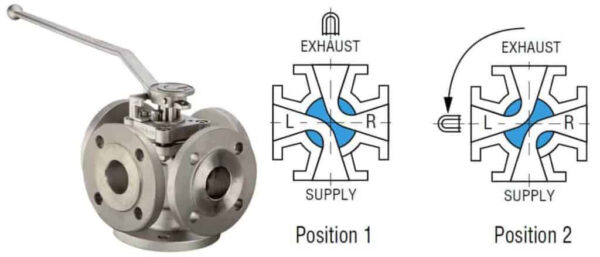 A Complete Guide to 3 Way Valves: What Are They and How Do They Work ...