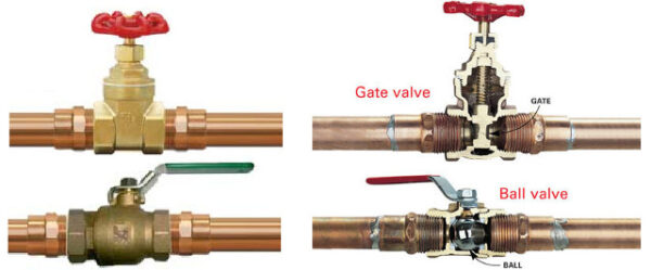 An Ultimate Gate Valve Guide. Working, Types, and Applications ...