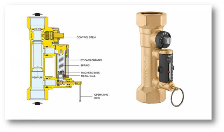 What is Balancing Valve? Guide 101 - Premium Residential Valves and ...