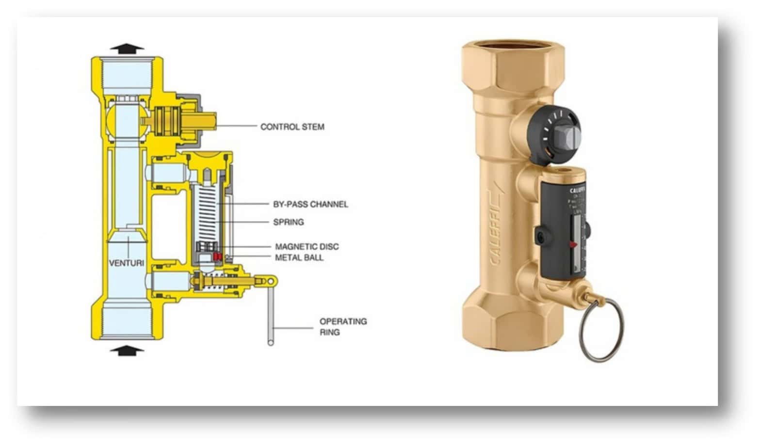 What is Balancing Valve? Guide 101 - Premium Residential Valves and ...