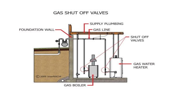 Automatic-closing safety valve for natural gas - Premium Residential ...