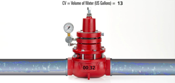 What is Flow CV? Guide 101 - Premium Residential Valves and Fittings ...