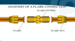 Flare Fittings Vs. Compression Fittings - Premium Residential Valves ...
