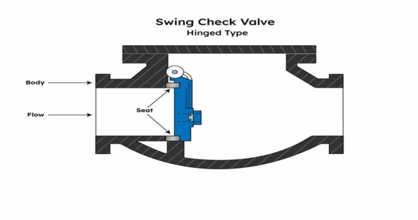 Check Valve - Premium Residential Valves and Fittings Factory