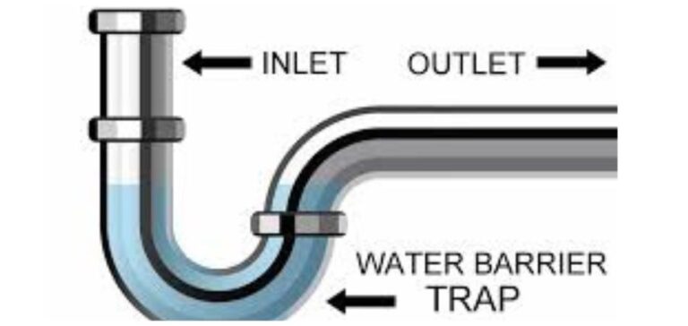 Easy Cleaning of A P Trap - Premium Residential Valves and Fittings Factory