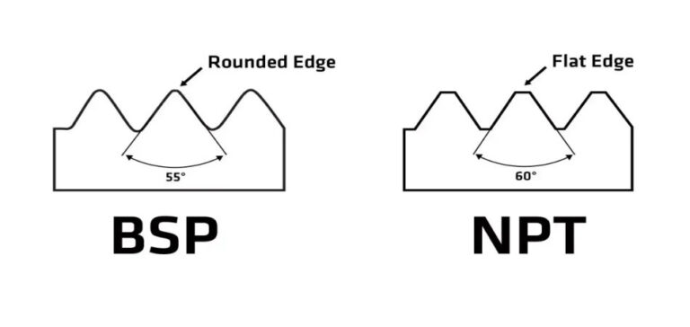 How to Measure NPT and BSP Fittings - Premium Residential Valves and ...